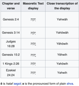 The Tetragrammaton: God's Name Revealed - BibleBridge